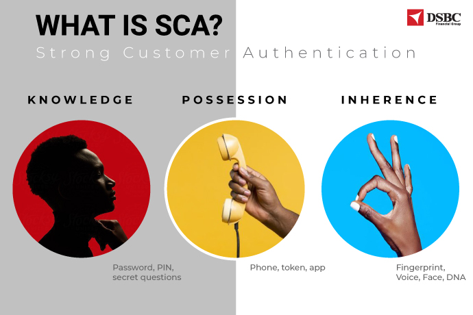 What is SCA? PSD2 strong customer authentication requirements